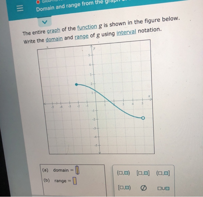 Solved Domain and range from the The entire graph of the | Chegg.com