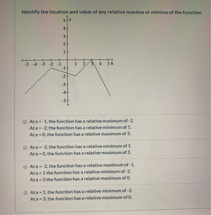 Solved Identify the location and value of any relative | Chegg.com