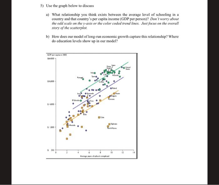 Solved 5) Use the graph below to discuss a) What | Chegg.com