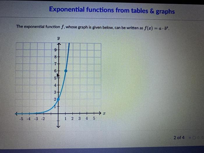 Solved Exponential functions from tables & graphs The | Chegg.com