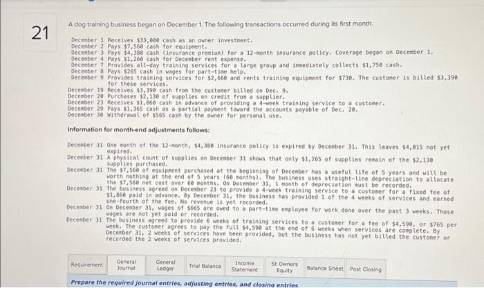 21 A dog training business began on December 1. The | Chegg.com