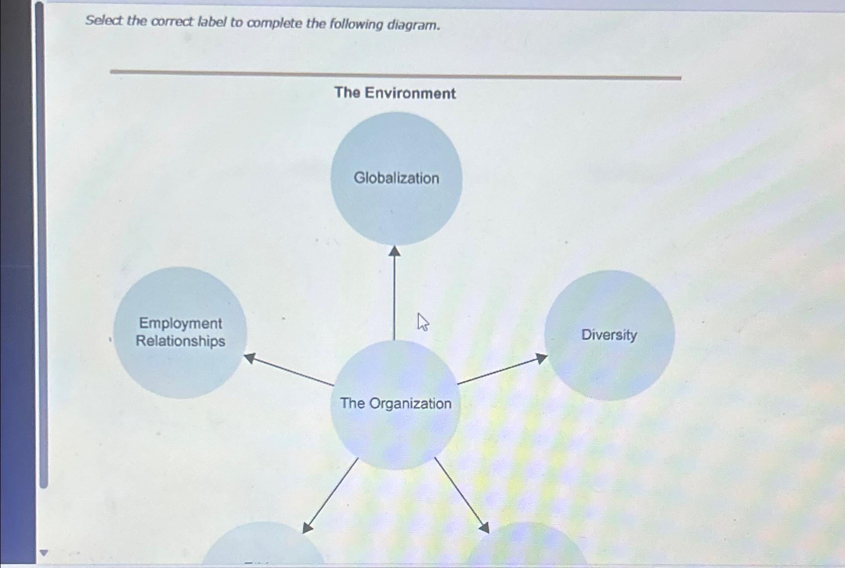 Solved Select the correct label to complete the following | Chegg.com