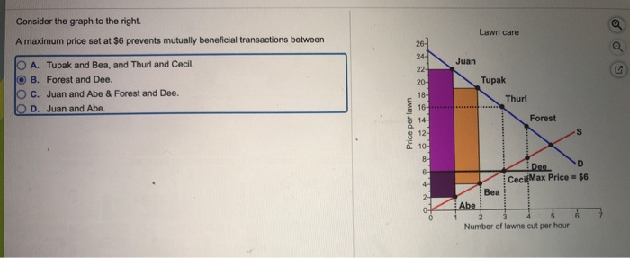 Solved Consider the graph to the right. Lawn care A maximum | Chegg.com
