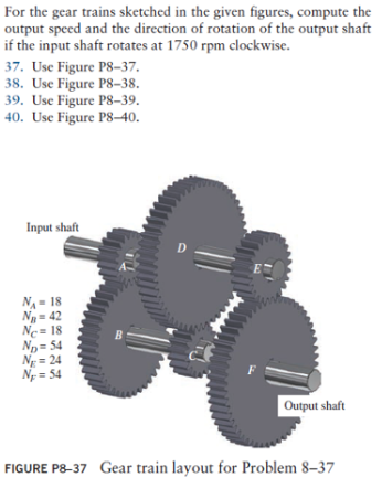 Solved For the gear trains sketched in the given figures, | Chegg.com
