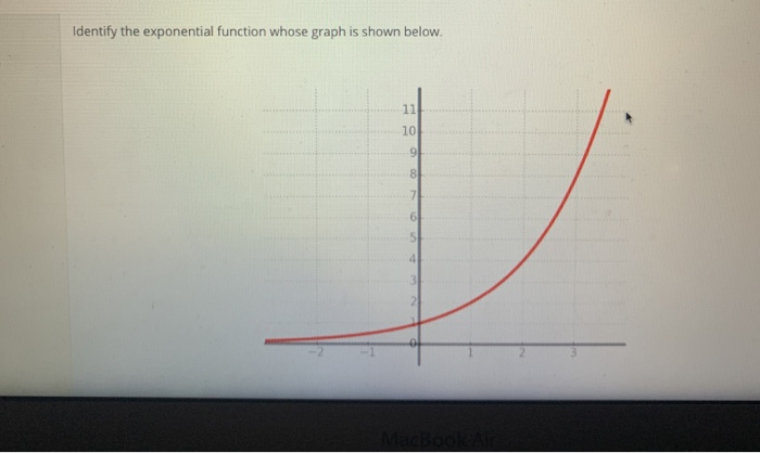 Solved Identify the exponential function whose graph is | Chegg.com Solved Identify the exponential function whose graph is | Chegg.com