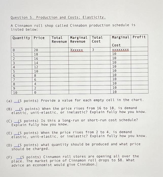 Solved Question 5. Production and Costs: Elasticity. A | Chegg.com