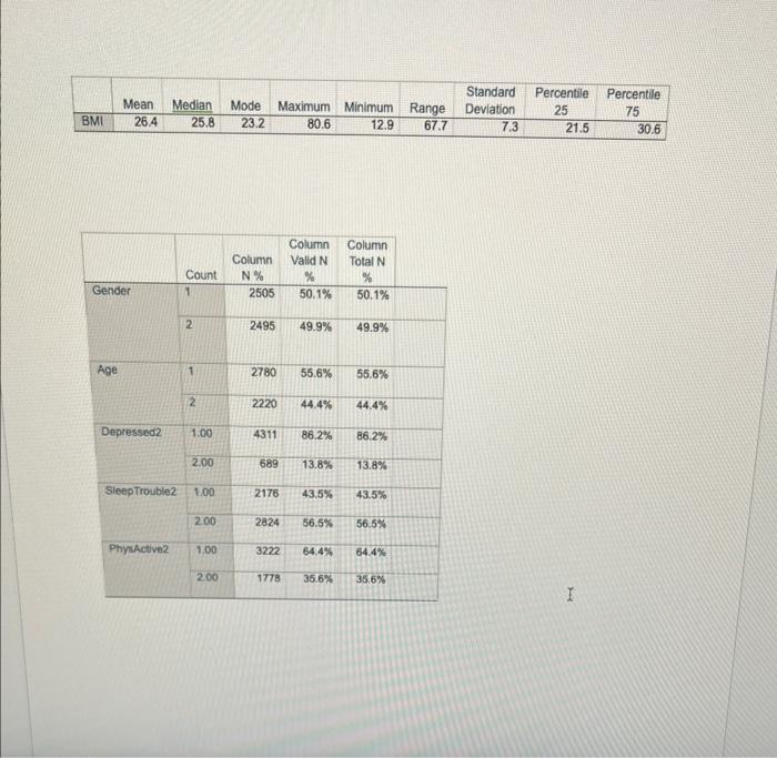 Draft a section into words the information from given | Chegg.com
