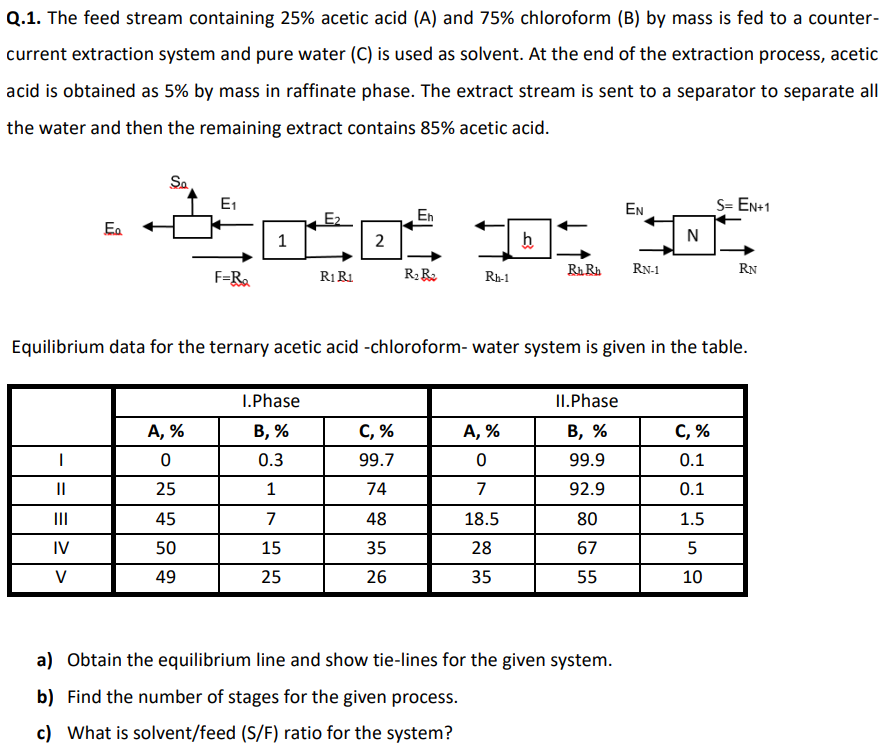 Solved Q.1. ﻿The feed stream containing 25% ﻿acetic acid (A) | Chegg.com