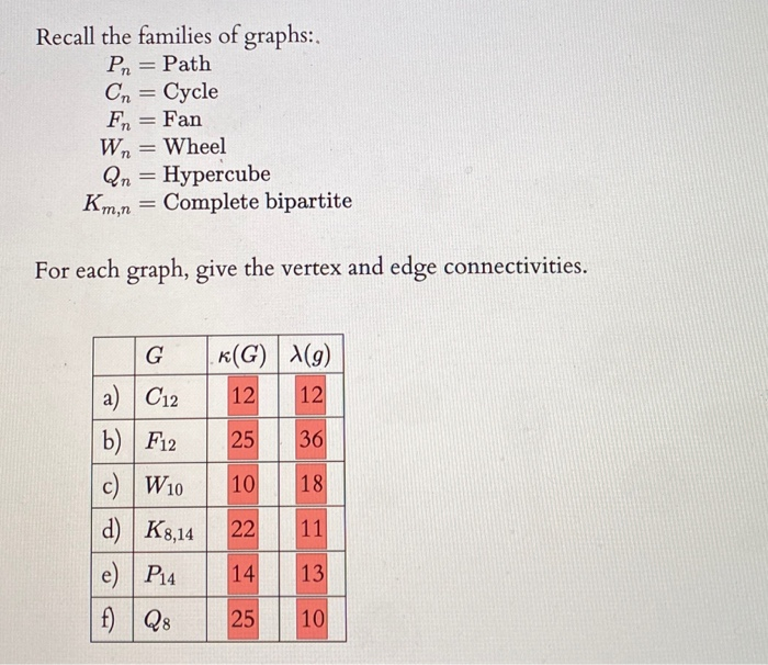 Solved Recall the families of graphs:. Pn= Path Cn = Cycle | Chegg.com