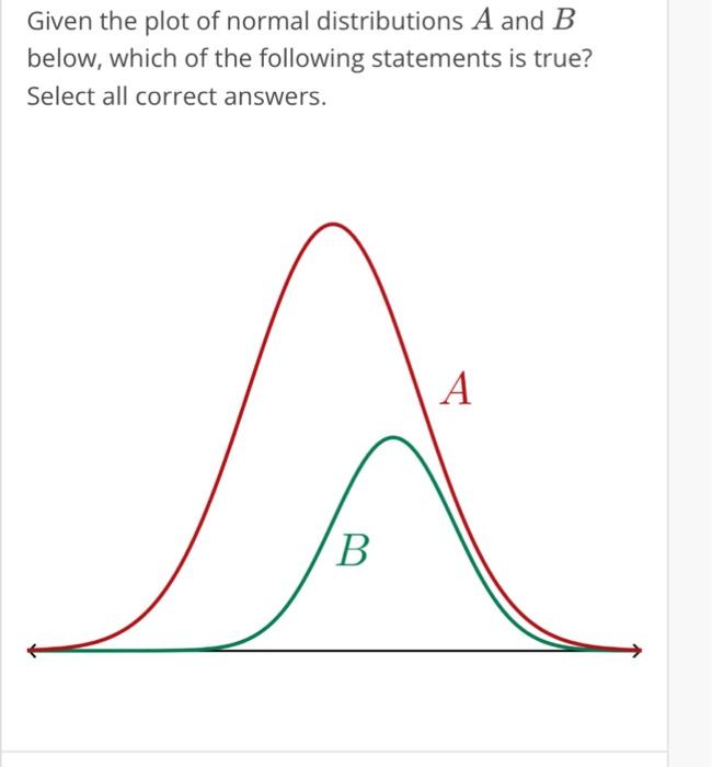 Given the plot of normal distributions A and B below, | Chegg.com