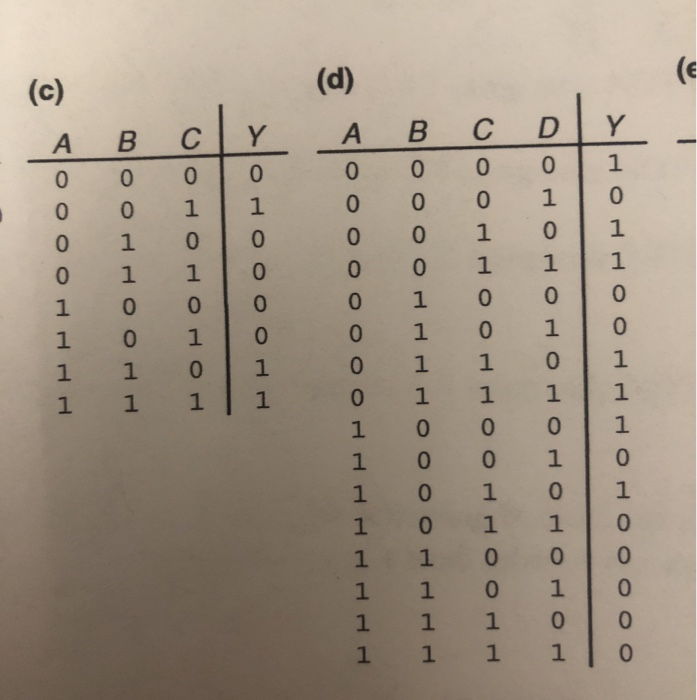 Solved 1 Minimize Each Of The Boolean Equations From The 8800