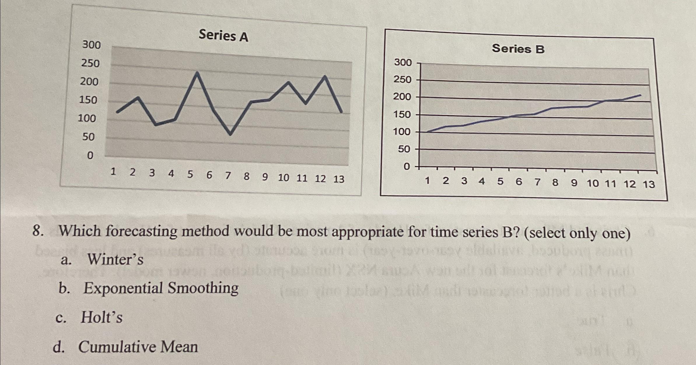 Solved Which Forecasting Method Would Be Most Appropriate