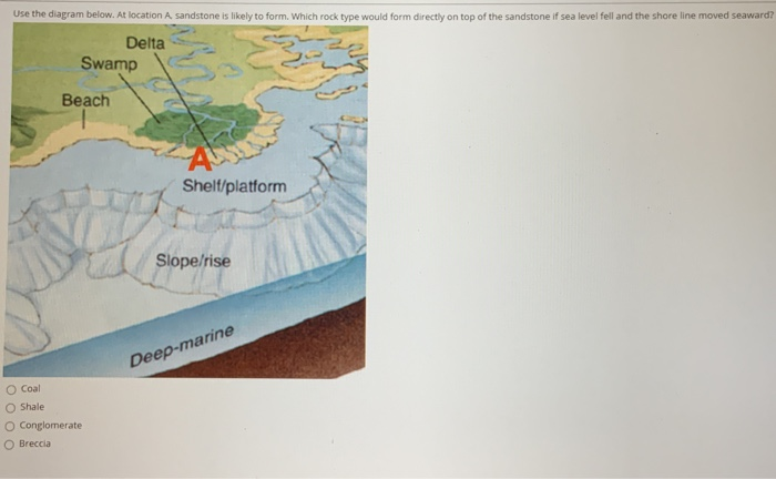 Solved Match each depositional environment with the type of | Chegg.com