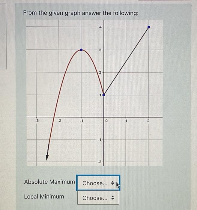 Solved From the given graph answer the following: 3 3 -3 -2 | Chegg.com
