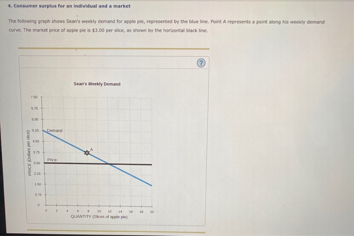 Solved 4. Consumer surplus for an individual and a market | Chegg.com