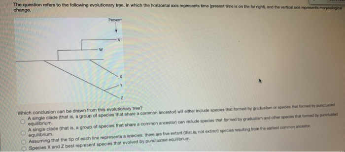The question refers to the following evolutionary | Chegg.com