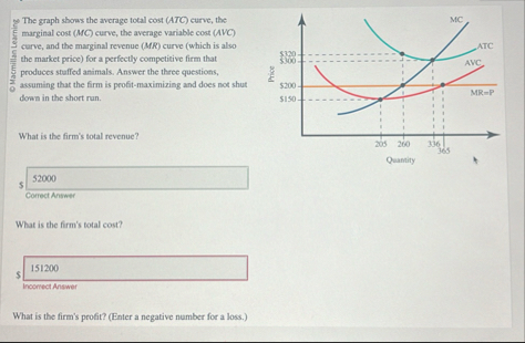 Solved The graph shows the average total cost (ATC) ﻿curve, | Chegg.com