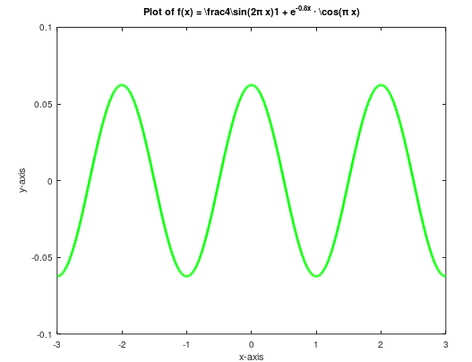 Solved Consider the following mathematical | Chegg.com