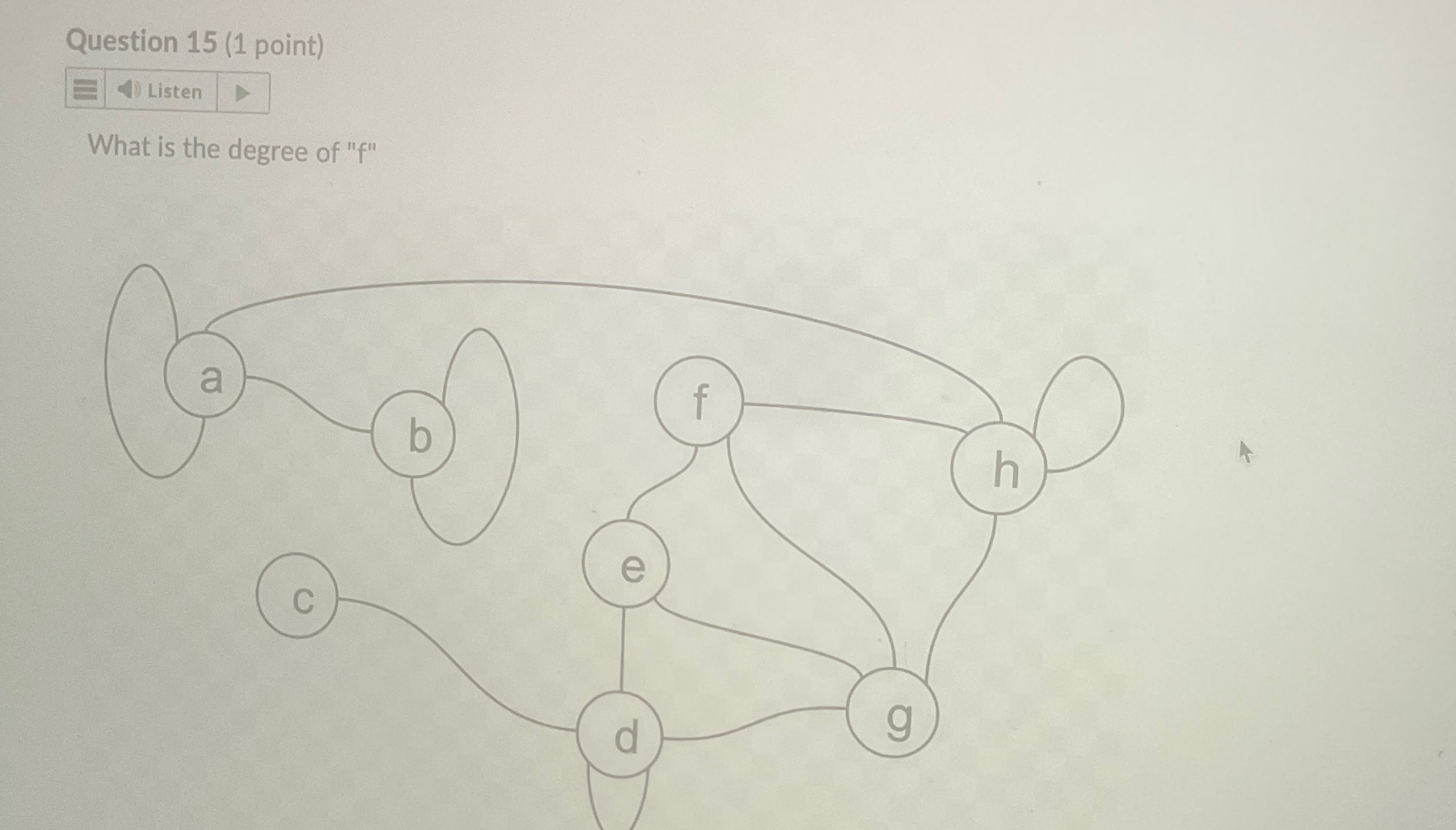 Solved Question 15 (1 ﻿point)ListenWhat is the degree of "f" | Chegg.com