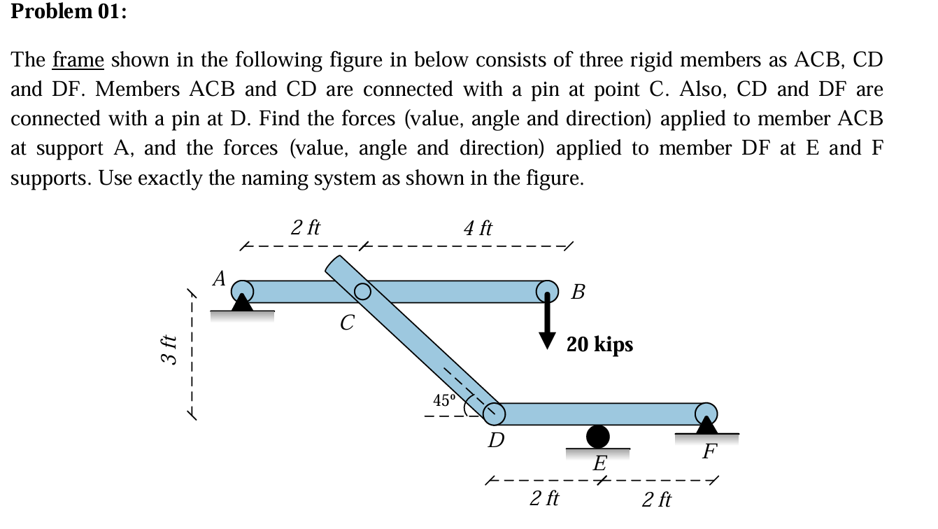 Solved Problem 01:The frame shown in the following figure in | Chegg.com
