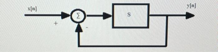 Solved Obtain the input-output relationship of the feedback | Chegg.com