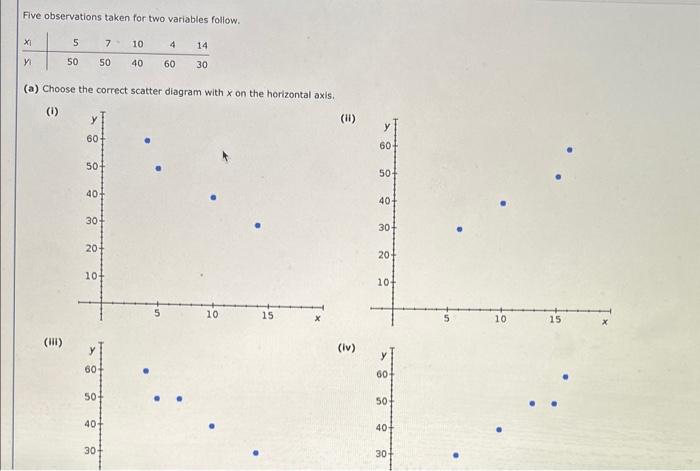 Solved Five Observations Taken For Two Variables Follow A
