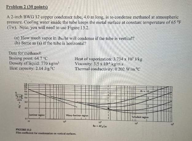 Solved Problem 2 (30 points) A 2-inch BWG 12 copper | Chegg.com