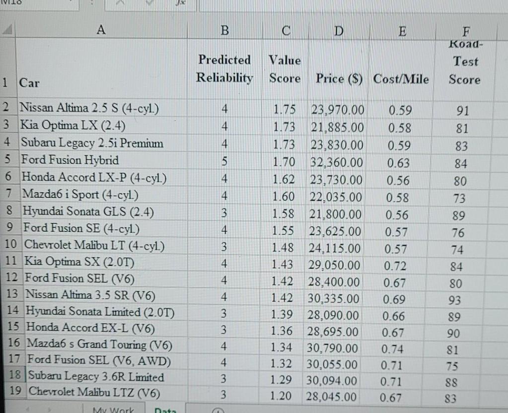 Solved A B С D E Predicted Reliability Value Score F Road- | Chegg.com