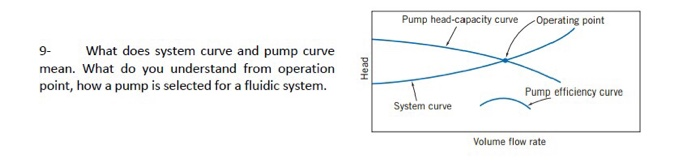 Solved Pump head-capacity curve Operating point 9 What does | Chegg.com