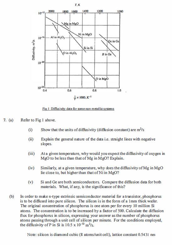 Solved I need all questions!!!Fig 1 ﻿Diffusivity data for | Chegg.com