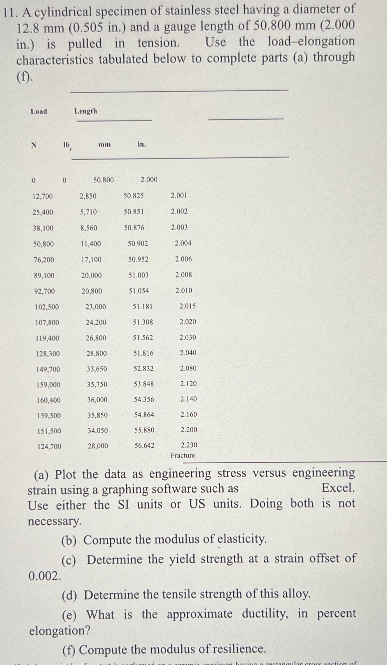 Solved Answer : b+c +d +e+f | Chegg.com