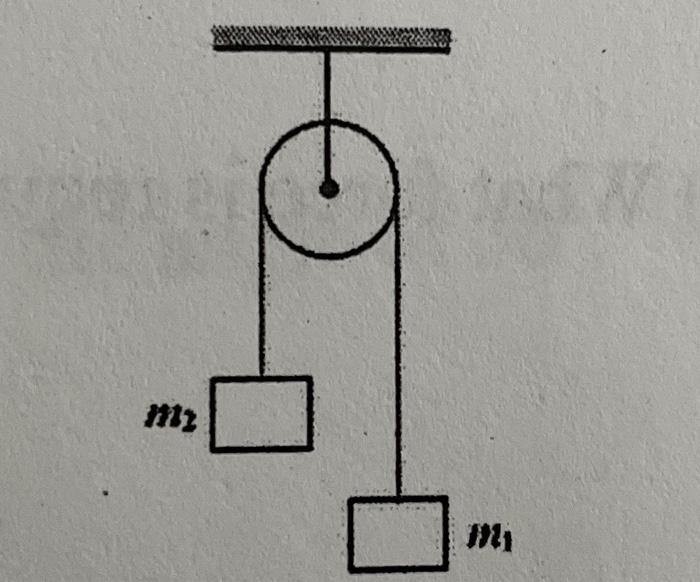 Solved As shown in the diagram, mi has a mass of 3 kg and m2 | Chegg.com