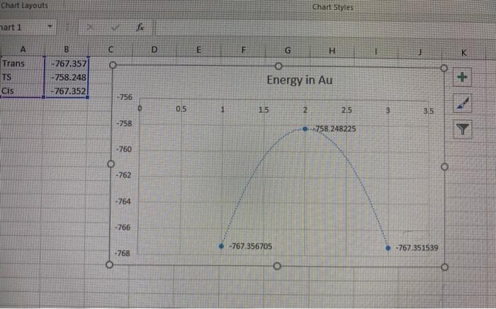 Solved Chart Layouts Chant Styles hart 19. The calculated | Chegg.com