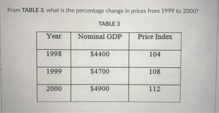 Solved From TABLE 3, what is the percentage change in prices | Chegg.com