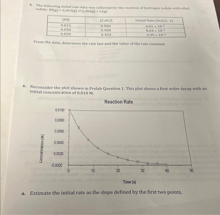 5 The Following Initial Rate Data Was Collected For