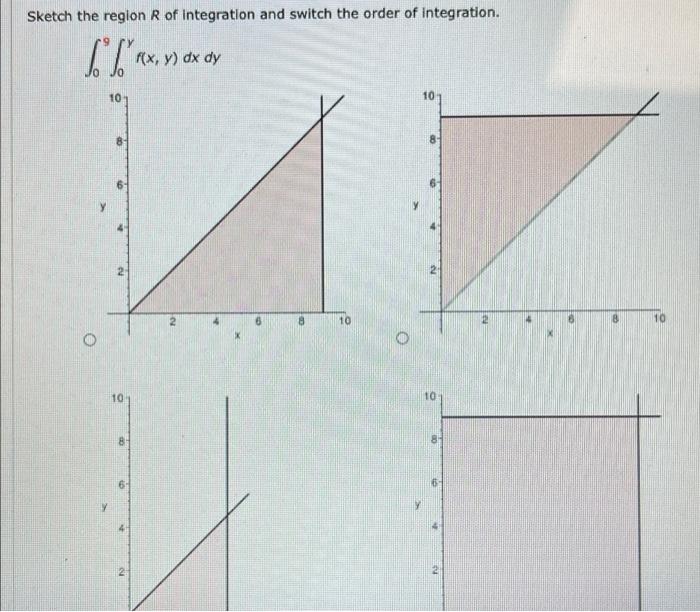 Solved Sketch the region R of integration and switch the | Chegg.com