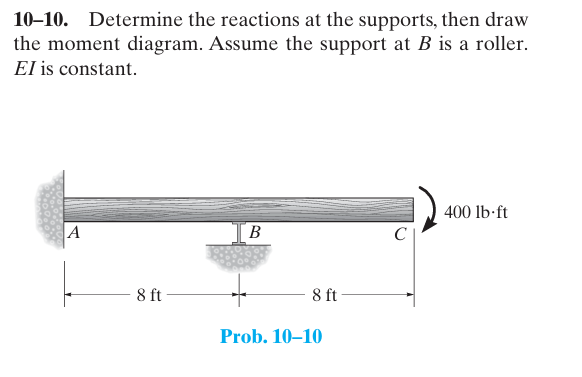 Solved solve this using flexibility matrix method kindly | Chegg.com