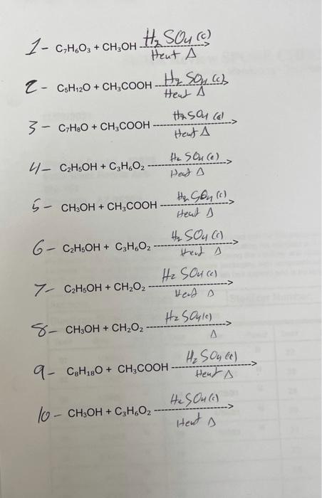 Solved 1 - C,H,O3 + CH3OH H₂SO4 (c) Heut A 2- CsH120 + | Chegg.com