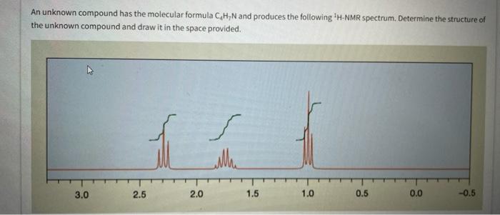 Solved Given the molecular formula and the spectrum, | Chegg.com
