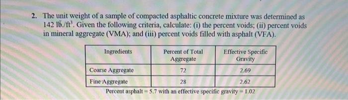 Solved 2. The unit weight of a sample of compacted asphaltic | Chegg.com