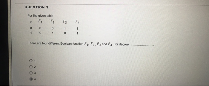 Solved QUESTION 9 For the given table Fy F2 F4 X 0 0 0 1 1 0 | Chegg.com
