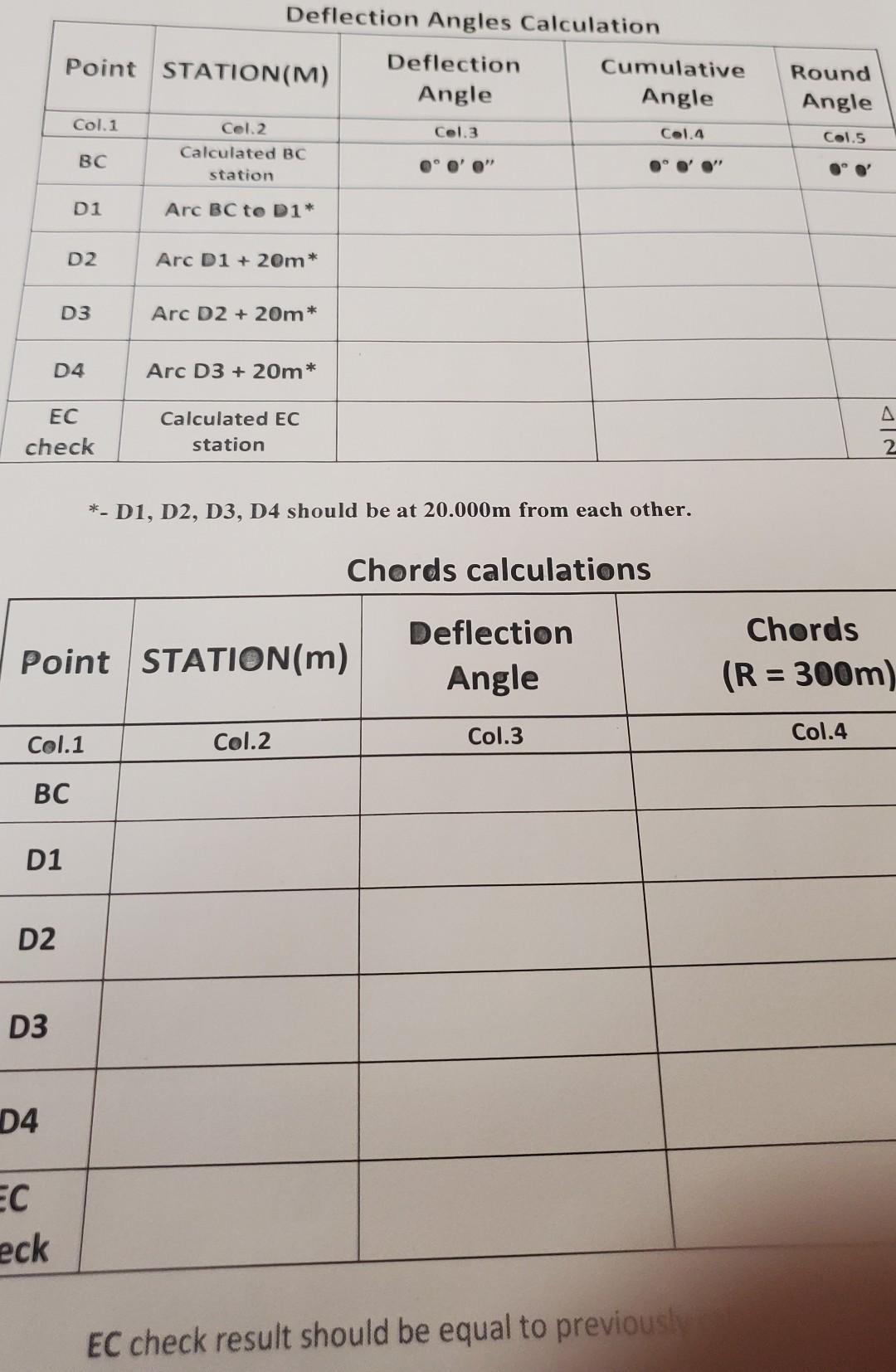 Solved Deflection Angles Calculation Deflection Cumulative | Chegg.com