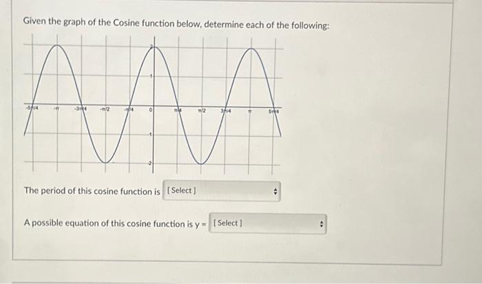 Solved Given the graph of the Cosine function below, | Chegg.com