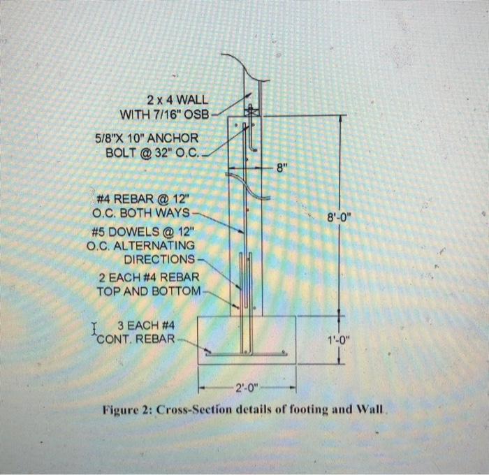 Solved Continuous Footing Takeoff Determine the rebar that | Chegg.com Solved Continuous Footing Takeoff Determine the rebar that | Chegg.com
