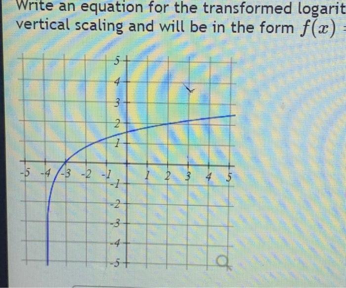 Solved Write an equation for the transformed logarithm shown | Chegg.com