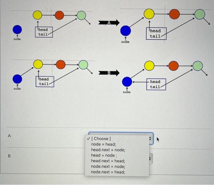 Solved Give the statements to implement an insertion at the | Chegg.com