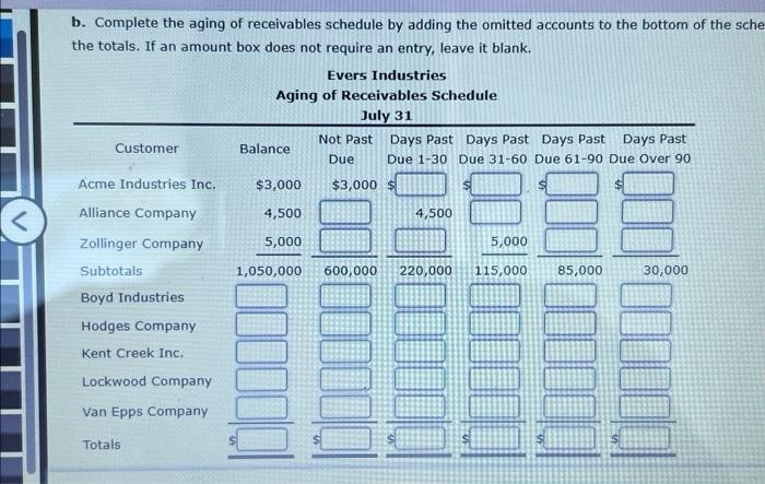 b. Complete the aging of receivables schedule by | Chegg.com