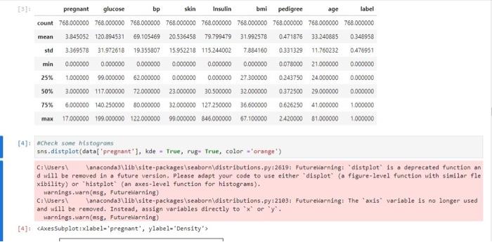 Solved 2]: \# Inport the dataset: data = pd.read_csv( | Chegg.com
