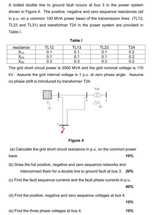 Solved A bolted double line to ground fault occurs at bus 3 | Chegg.com