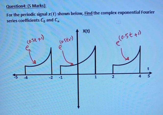 Solved Question4: (5 Marks): For the periodic signal x(t) | Chegg.com Solved Question4: (5 Marks): For the periodic signal x(t) | Chegg.com